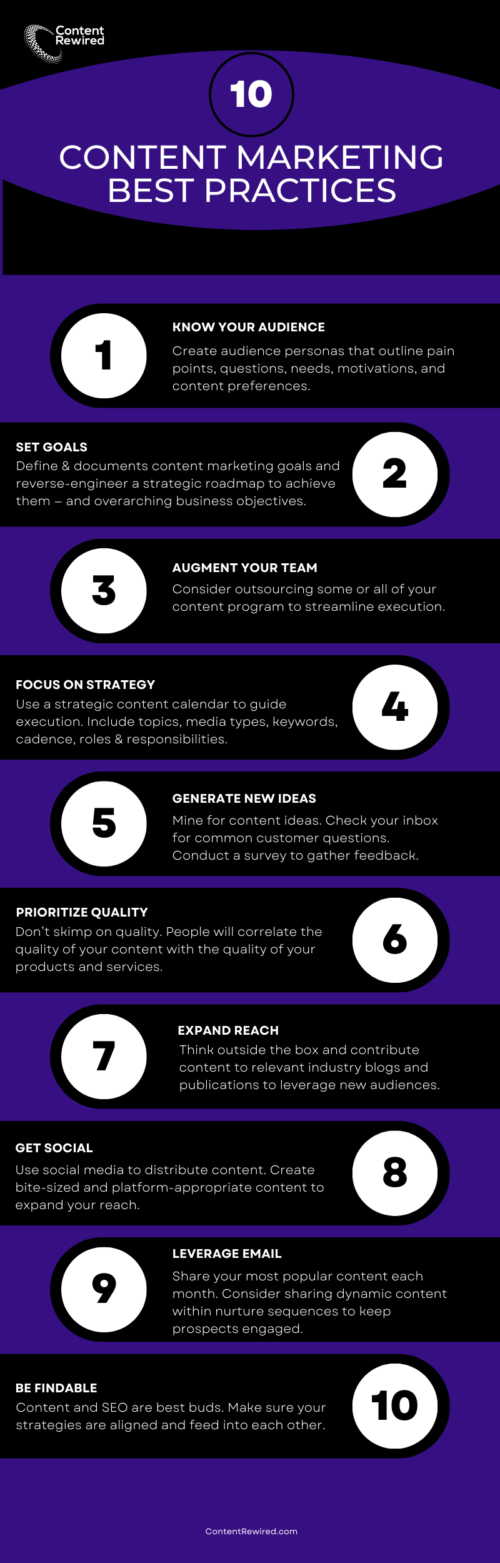 Fintech Content Marketing Best Practices | Content Rewired