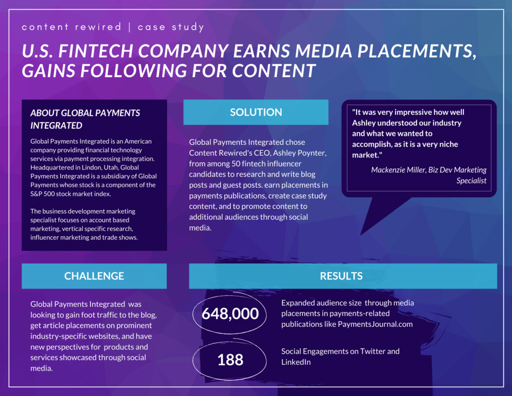 Our Work | Fintech Marketing Case Study | Content Rewired