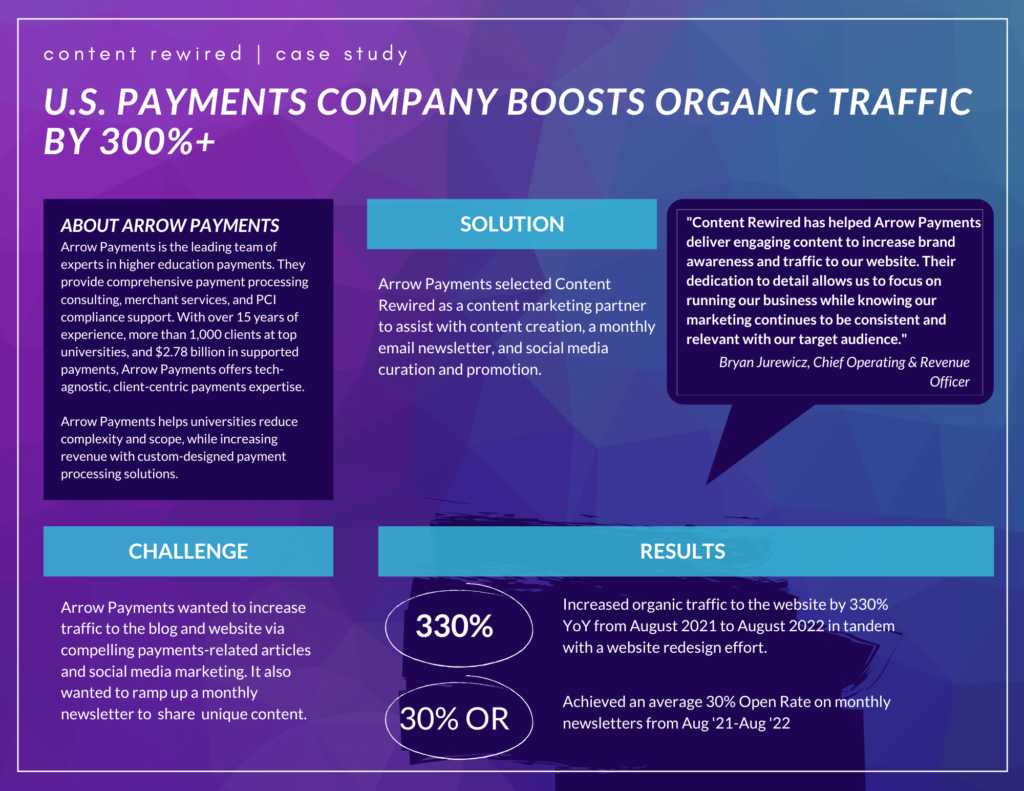B2B Payments Marketing Case Study: Arrow Payments | Content Rewired